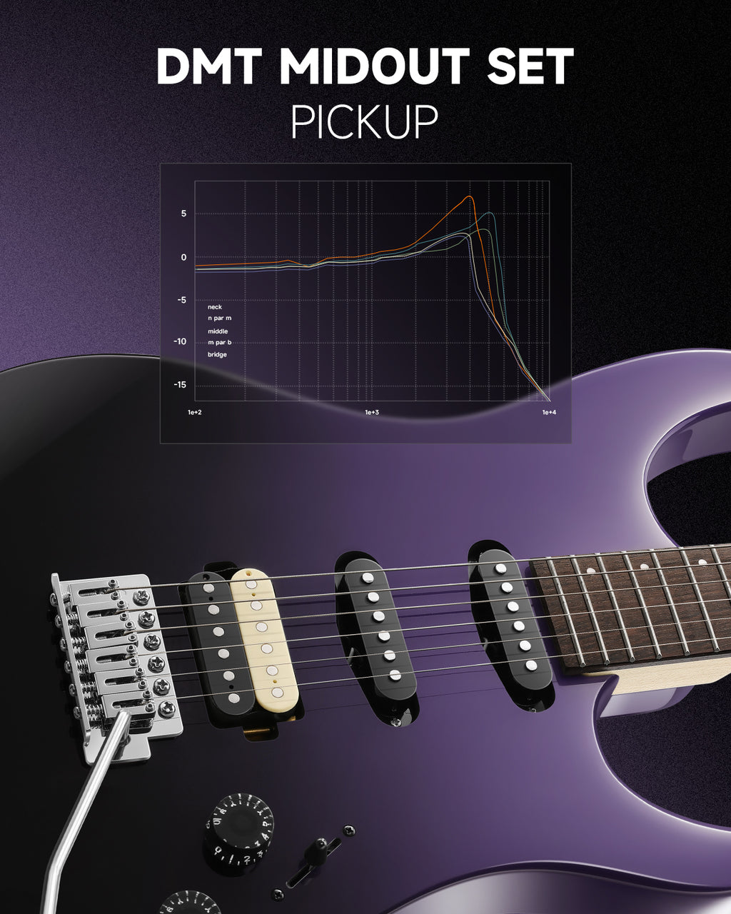 Donner DMT-66 Midnight Purple Gradient Guitar – Donner Music - AU